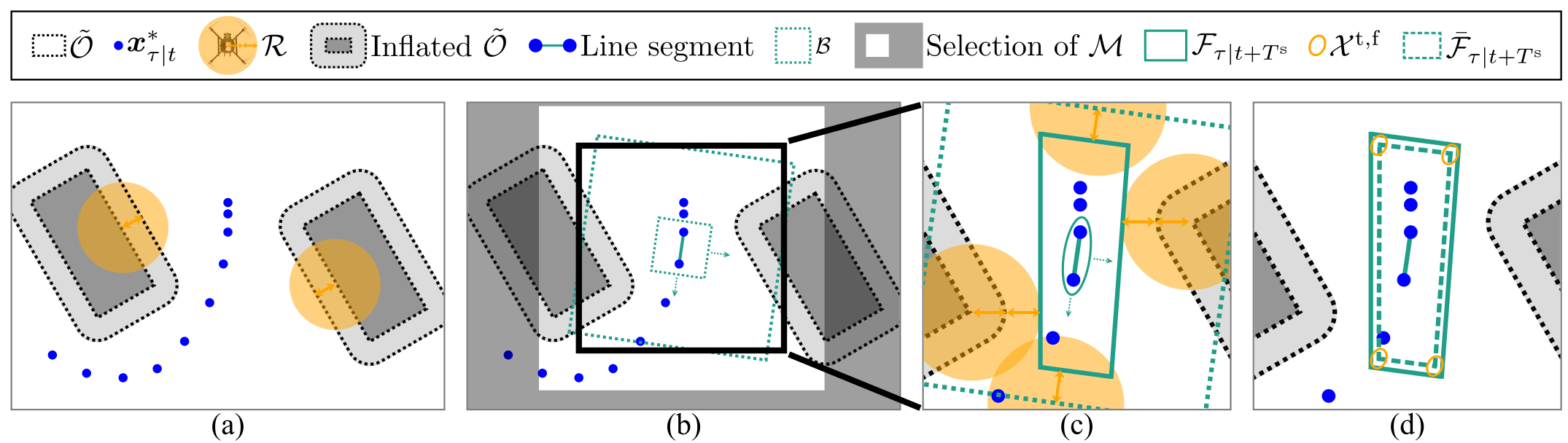 Embedded Hierarchical MPC for Autonomous Navigation | AMR Lab